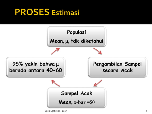 Basic statistics 8 - statistical estimation | PDF