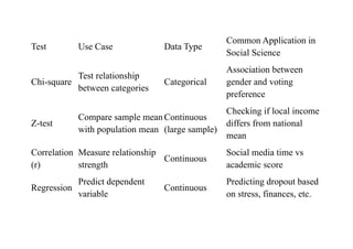 Basic Statistics in Social Science Research.pdf