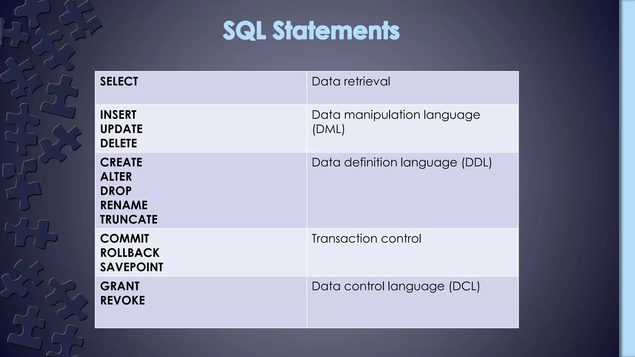 Basic SQL Statments | PPT