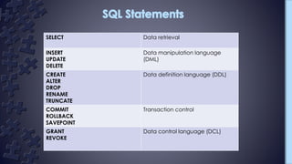 Basic SQL Statments | PPT