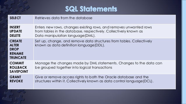 Basic SQL Statments
