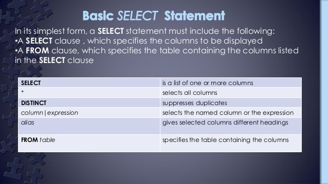 Basic SQL Statments
