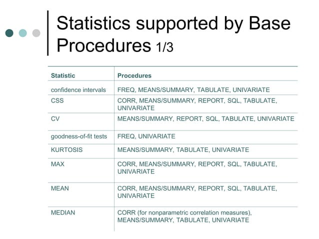 Basic Stats for a beginner SAS coder.ppt