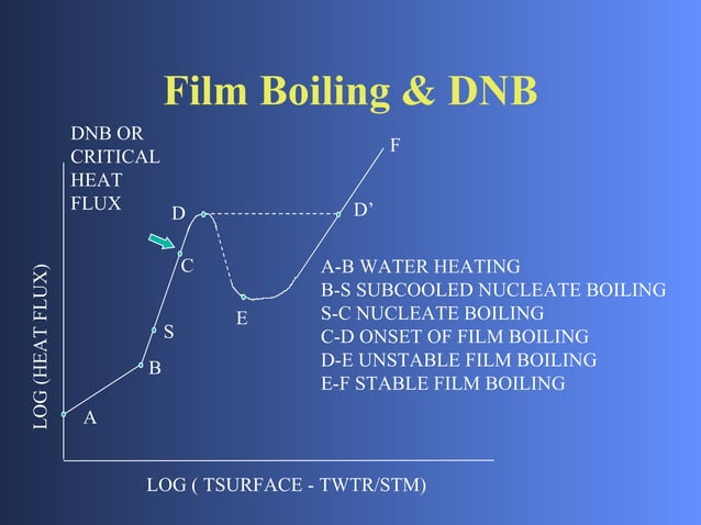 Basic steam engineering nucleate boiling ppt | PPT | Chemistry | Science