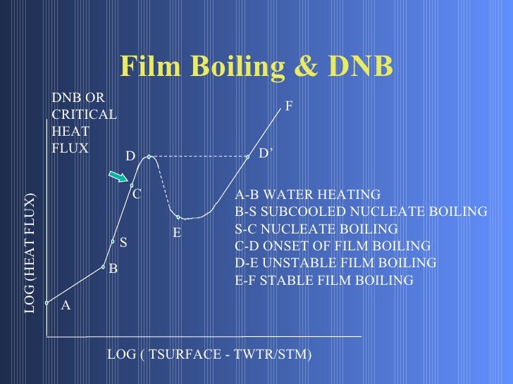 Basic steam engineering nucleate boiling ppt