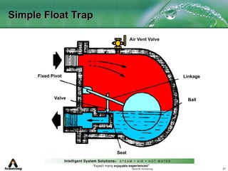 Basic Steam Trap Operation.pptA steam trap is a valve that removes ...