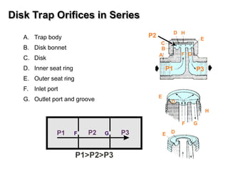Basic Steam Trap Operation.pptSteam traps are a type of automatic valve ...