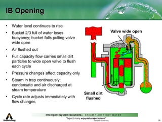 Basic Steam Trap Operation.pptSteam traps are a type of automatic valve ...
