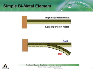 Basic Steam Trap Operation and its operation | PPT