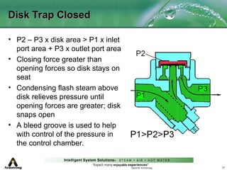 Basic Steam Trap Operation and its operation | PPT