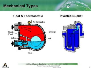 Basic Steam Trap Operation and its operation | PPT