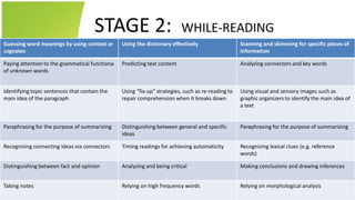 Basic steps for reading lm 1009 | PPT
