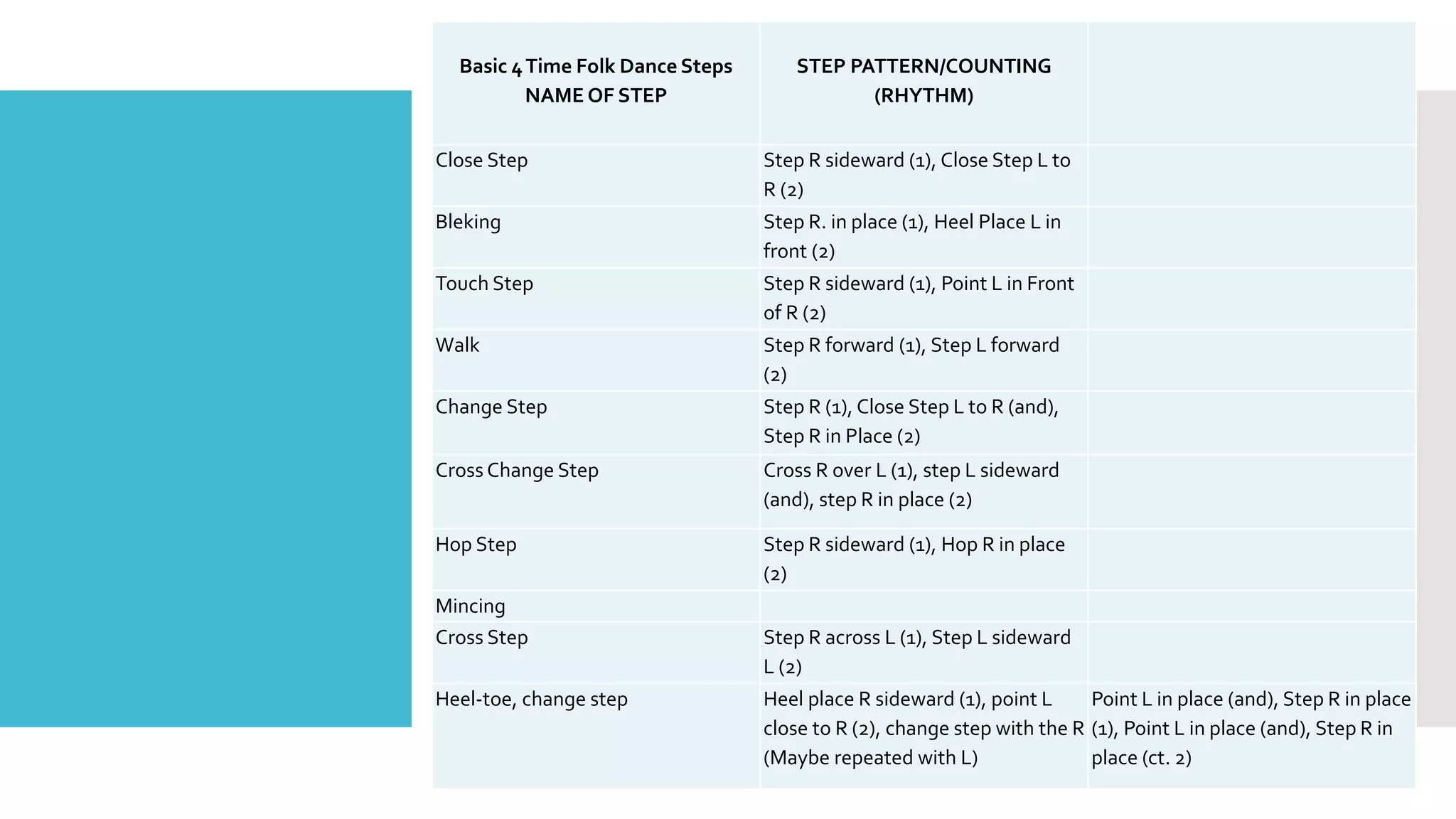 Basic Steps in Festival Dances.pptx