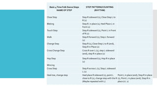 Basic Steps in Festival Dances.pptx