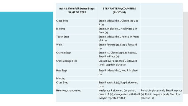 Basic Steps in Festival Dances.pptx | Foot Health | Diseases and Conditions