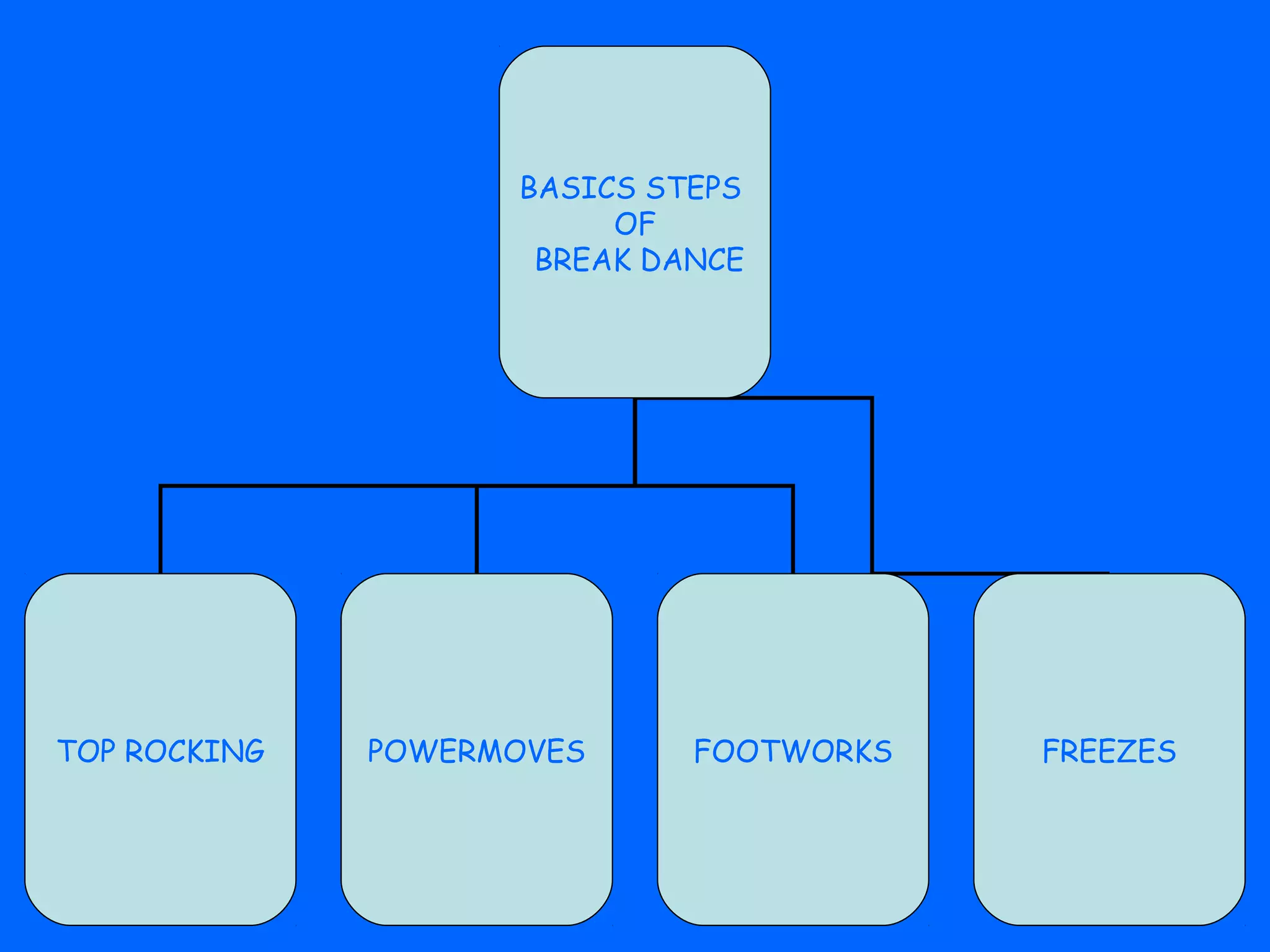 Basic steps of break dance 1 crist nerin | PPT
