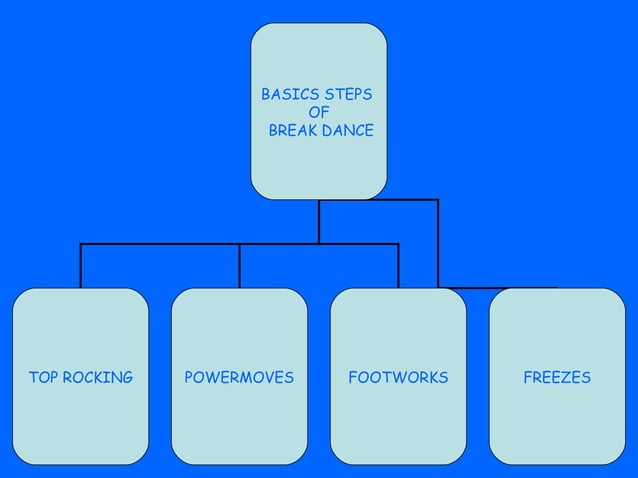 Basic steps of break dance 1 crist nerin | PPT | Hip Hop Music | Music