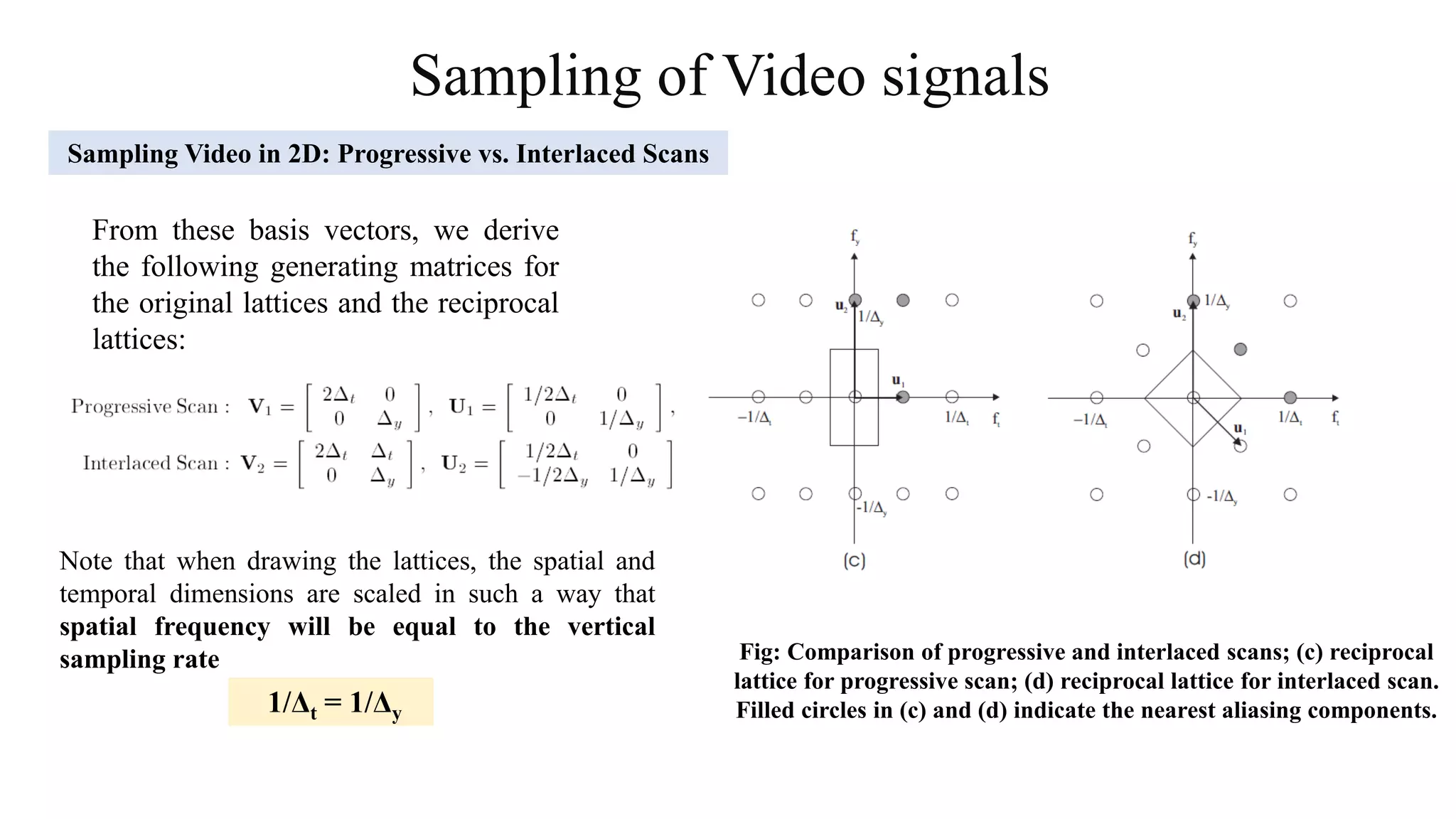 Basic Steps of Video Processing - unit 4 (2).pdf