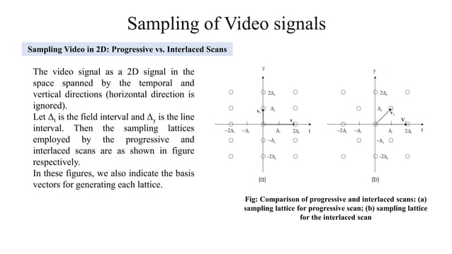 Basic Steps of Video Processing - unit 4 (2).pdf | 3-D Graphics ...