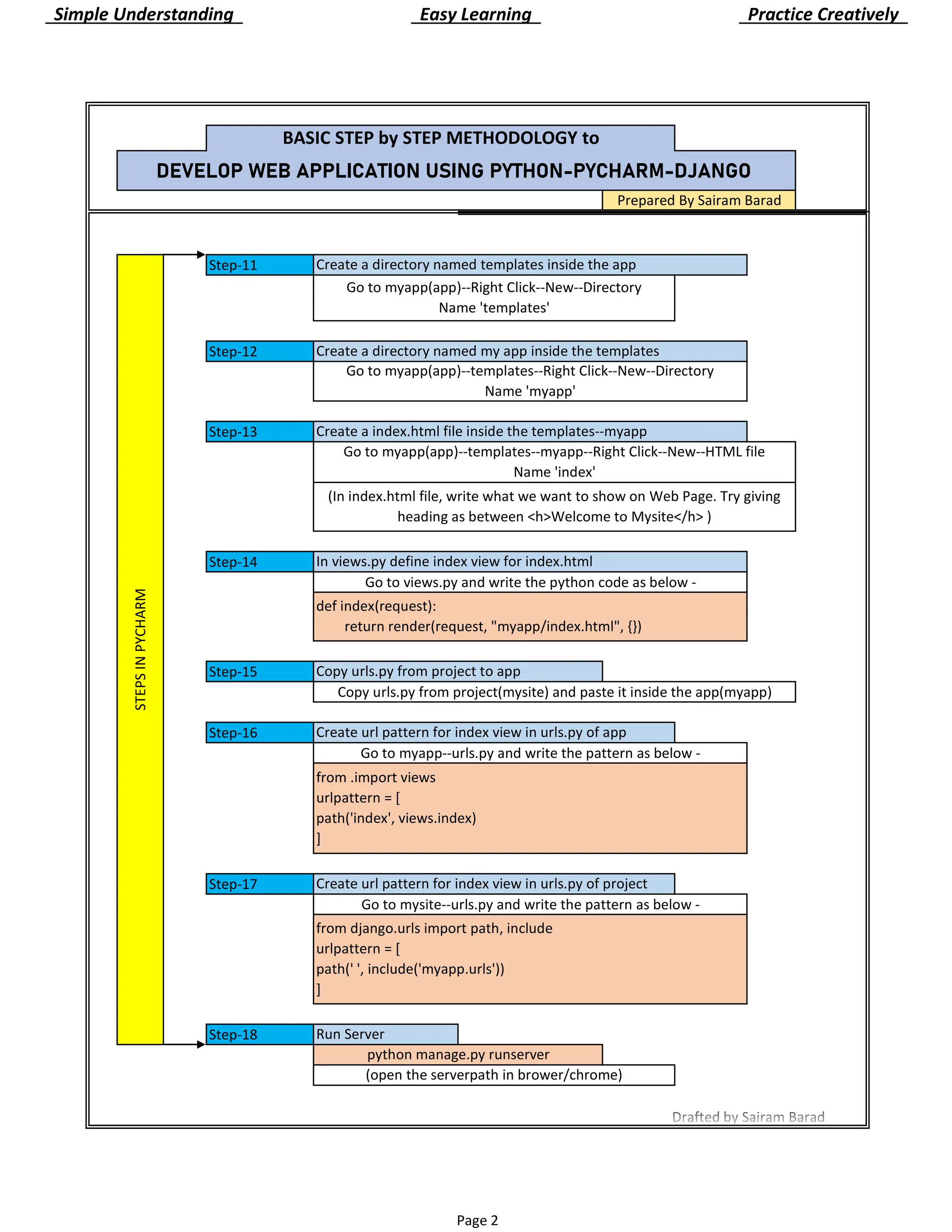 Basic Steps of Web ApplicationDjango.pdf