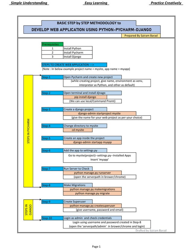 Basic Steps of Web ApplicationDjango.pdf