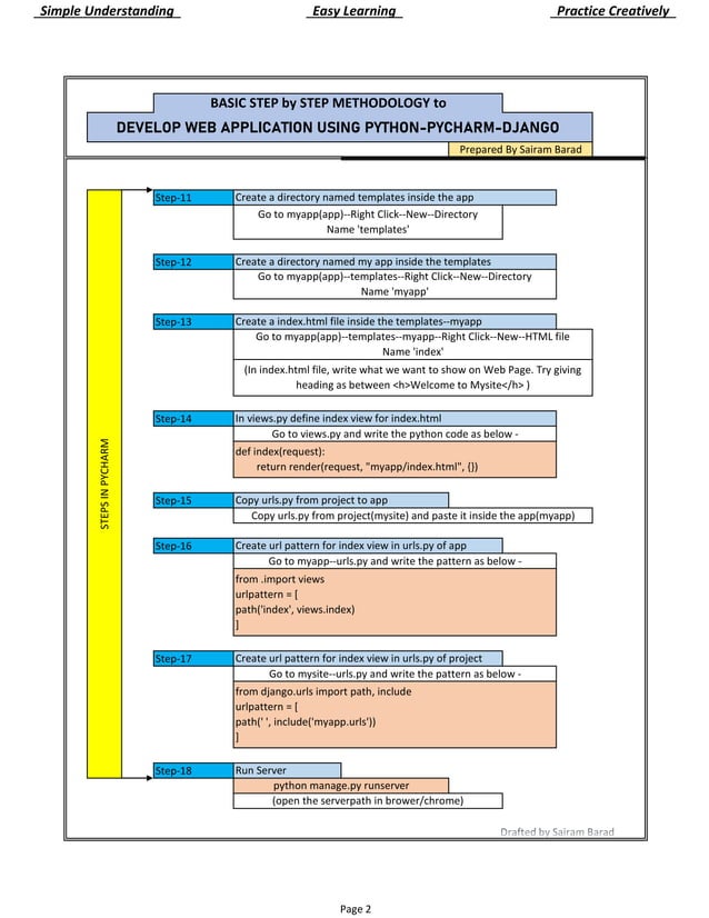 Basic Steps of Web ApplicationDjango.pdf