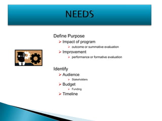 Basic steps to program evaluation