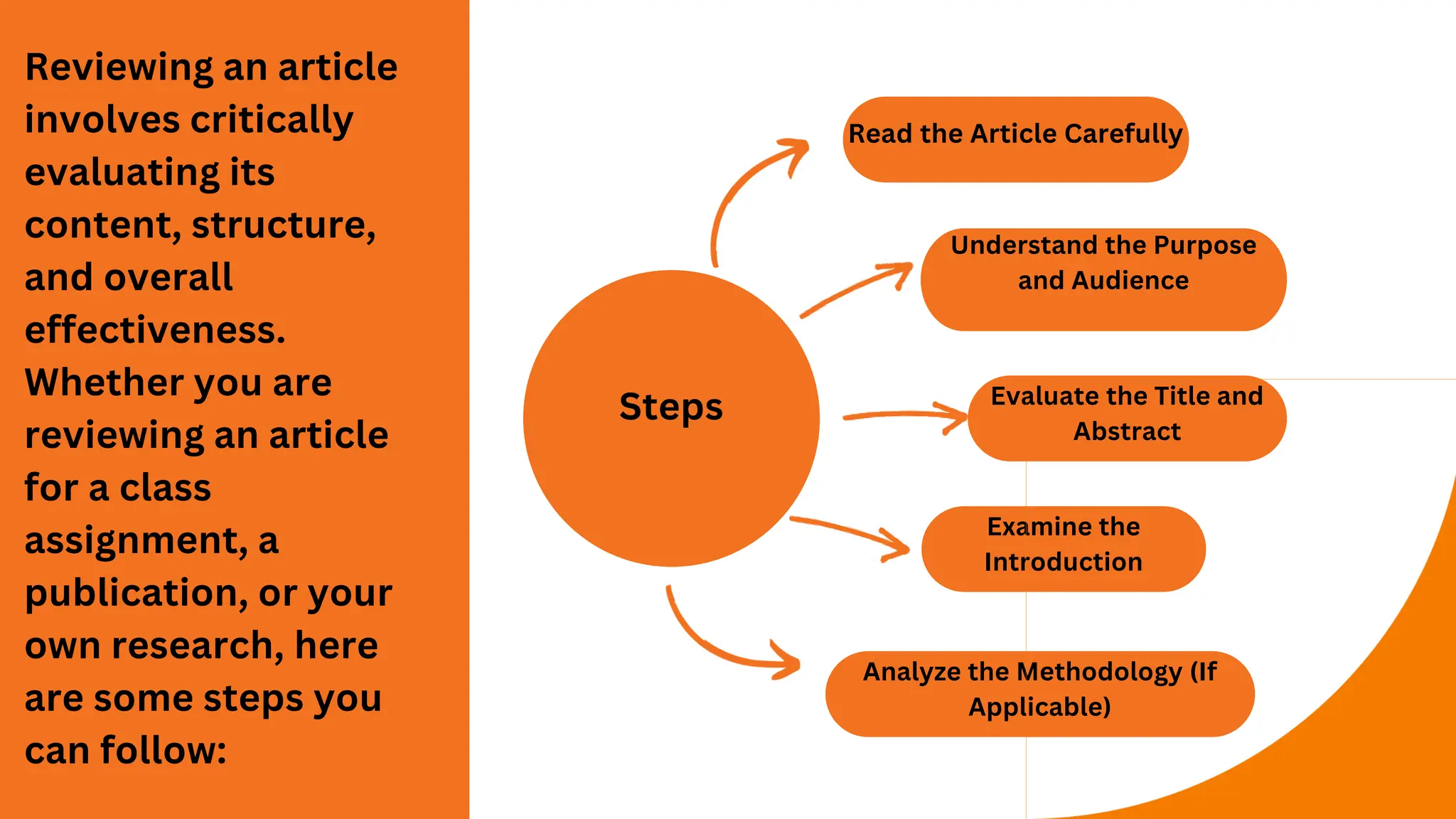 Basic Steps to Review an Article.pptx