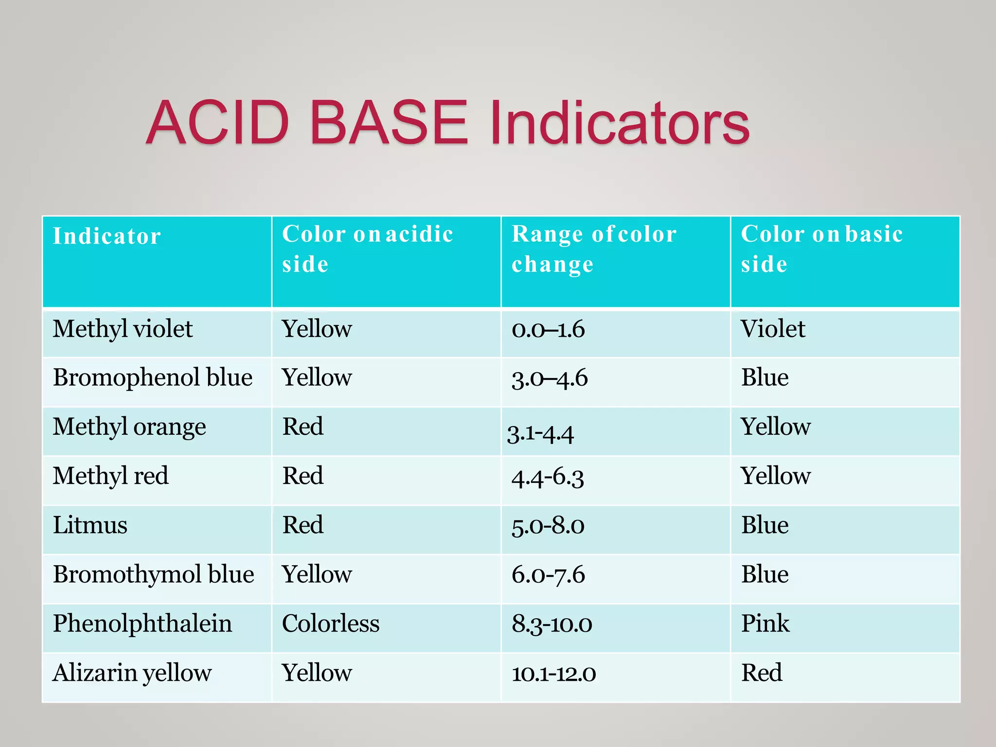 Basics Titration.pptx