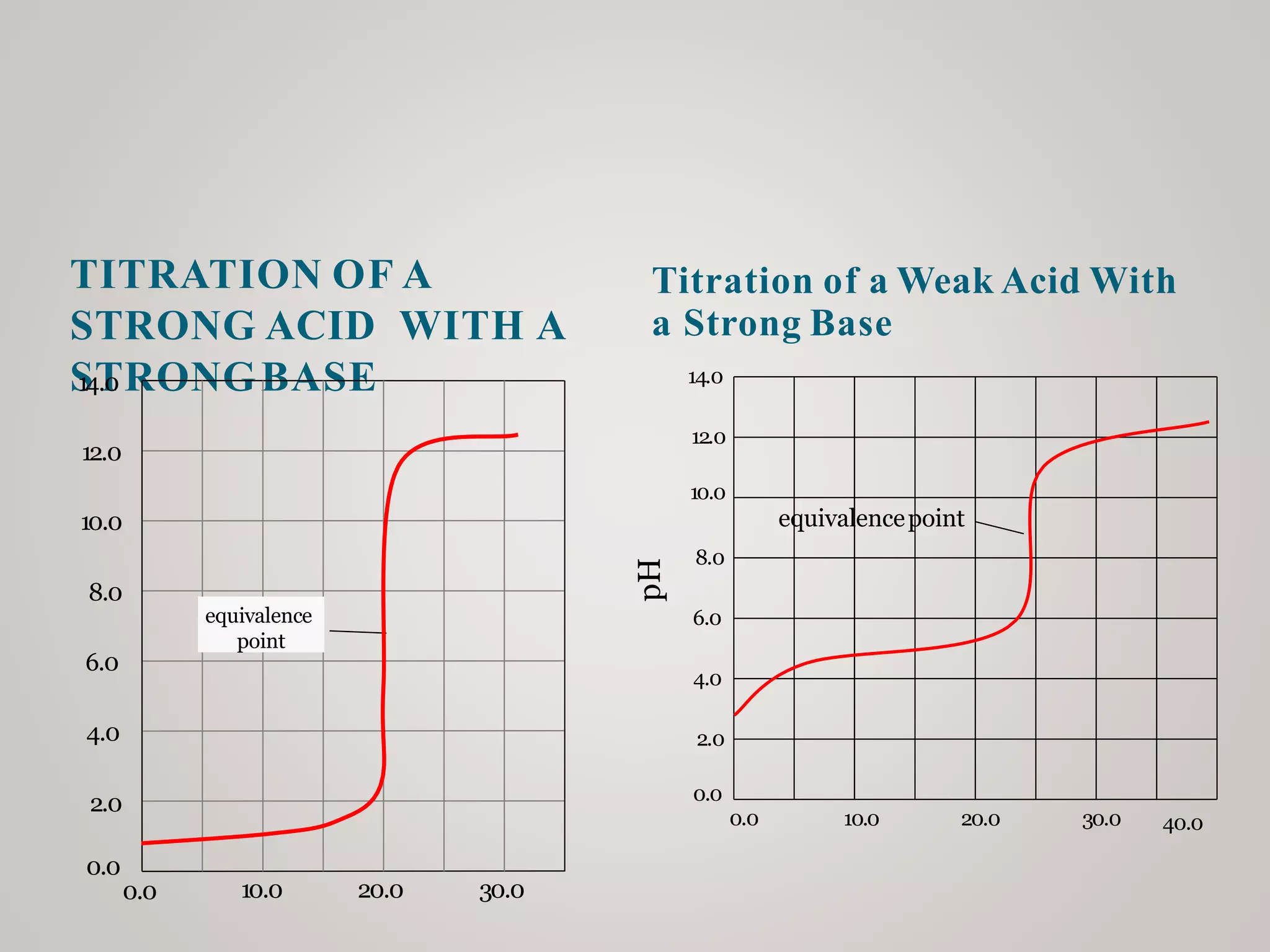 Basics Titration.pptx