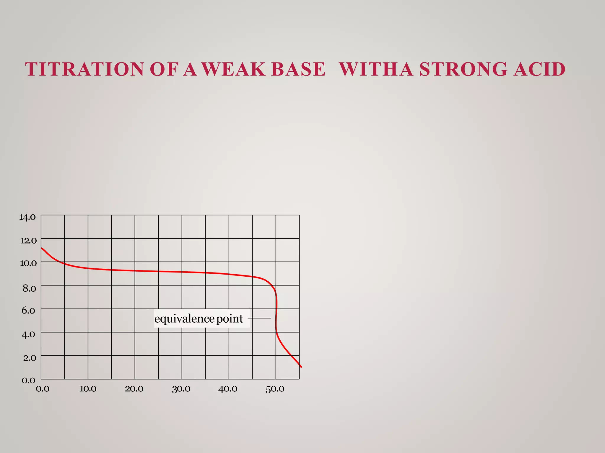 Basics Titration.pptx