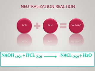 Basics Titration.pptx