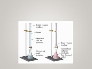 Basics Titration.pptx