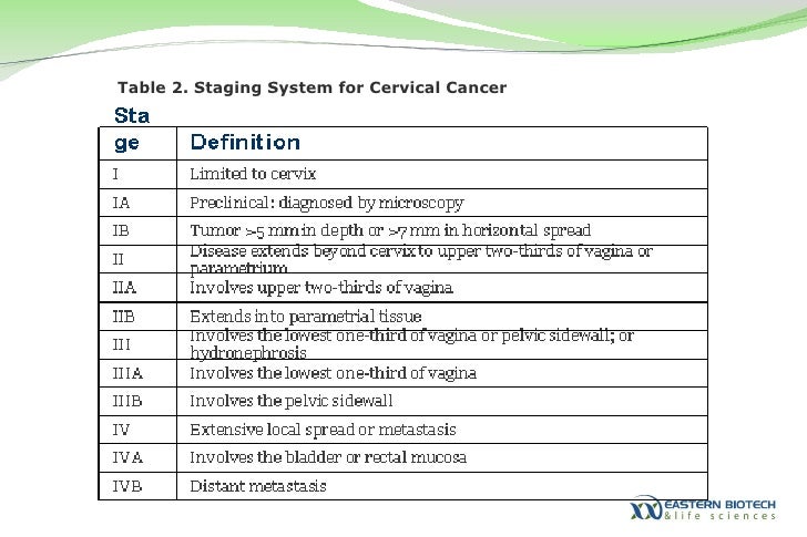Basics To Ca Cx Screening (Eastern Biotech)