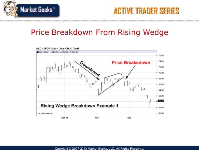 Basic stock chart analysis