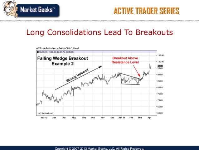 Basic stock chart analysis