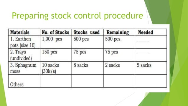 Basic Stock Control Procedures.pptx | Agriculture | Industries