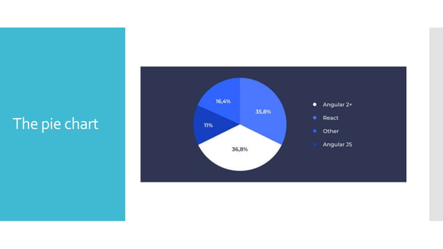 Basics to framework programming | PPTX