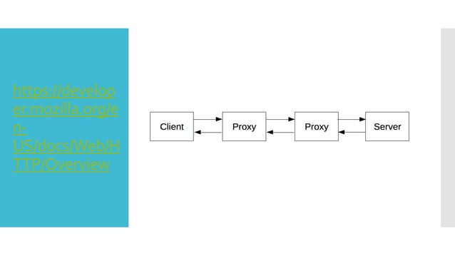 Basics to framework programming | PPTX