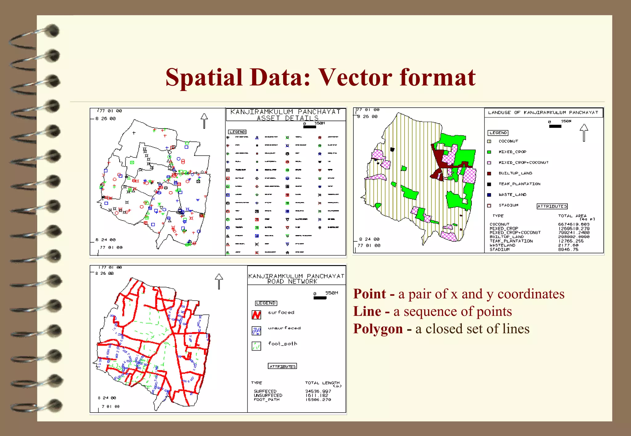 Basics to gis concepts unit i | PPT