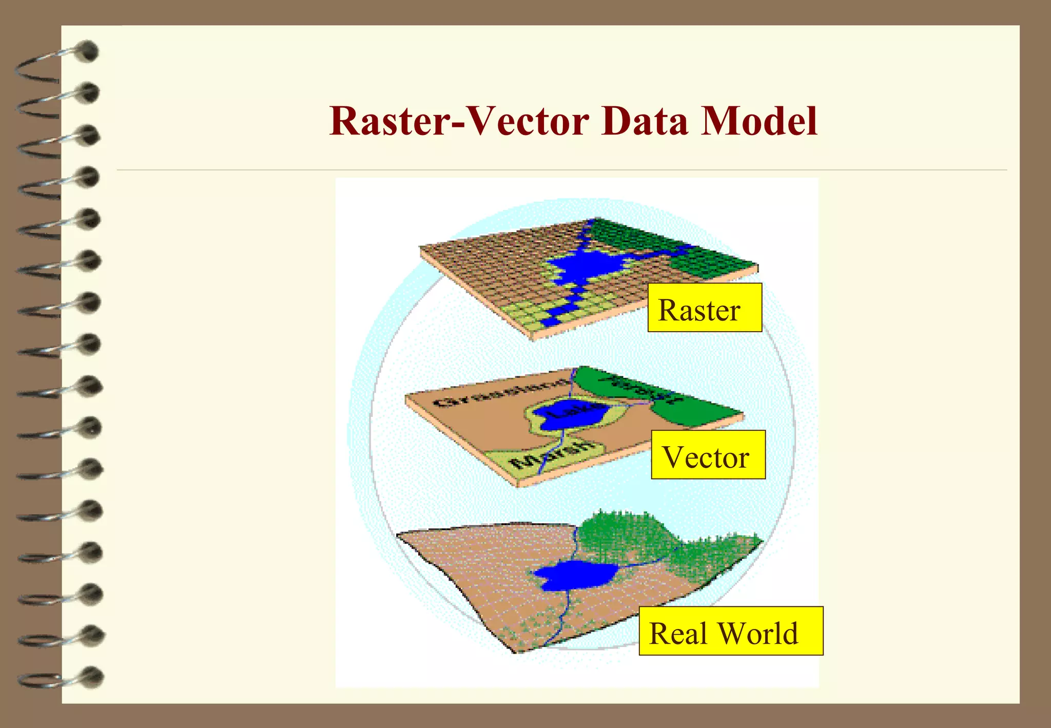Basics to gis concepts unit i | PPT
