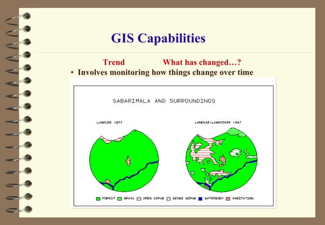 Basics to gis concepts unit i | PPT | Geography | Science