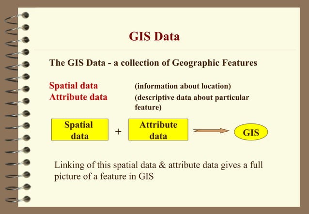 Basics to gis concepts unit i | PPT | Geography | Science