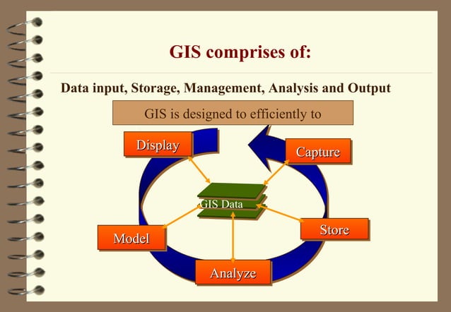 Basics to gis concepts unit i | PPT | Geography | Science