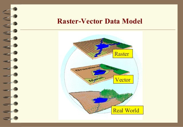Basics to gis concepts unit i