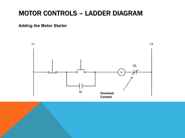 Basic stop start ppt | PPTX