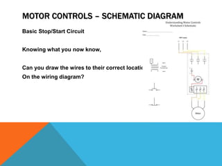 Basic stop start ppt | PPTX