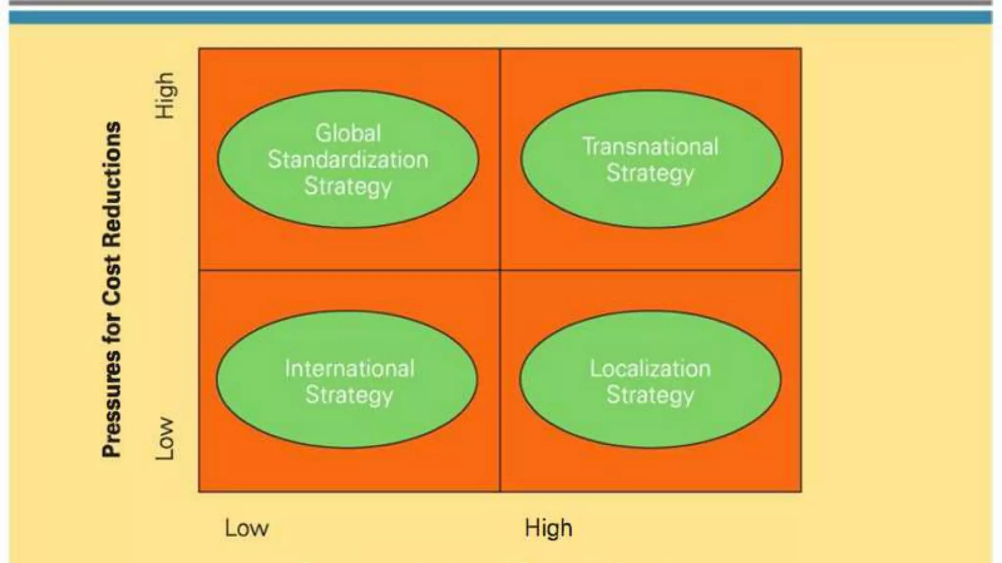Basic Strategy-3.pptx
