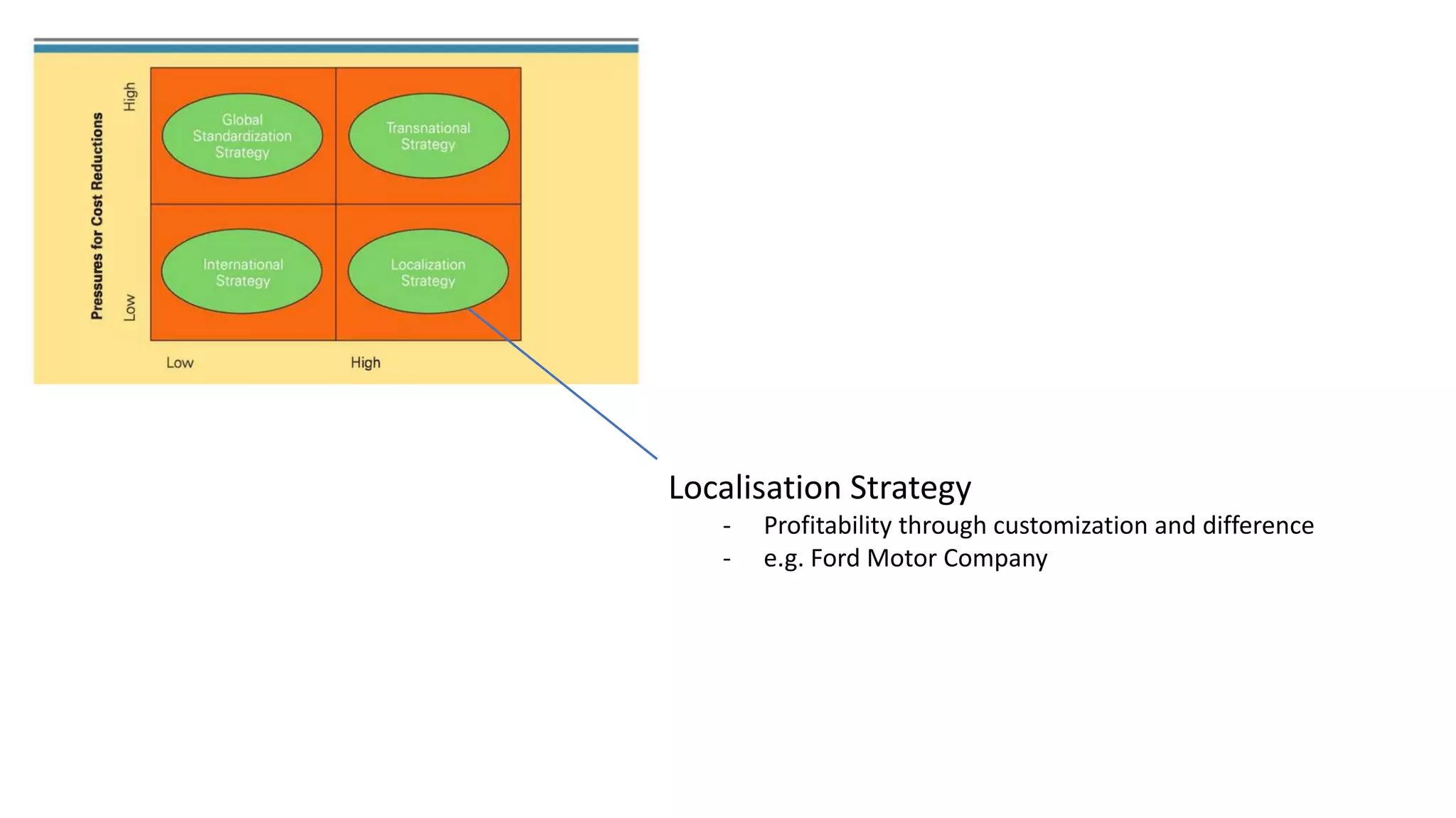 Basic Strategy-3.pptx
