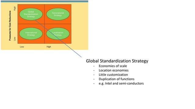 Basic Strategy-3.pptx